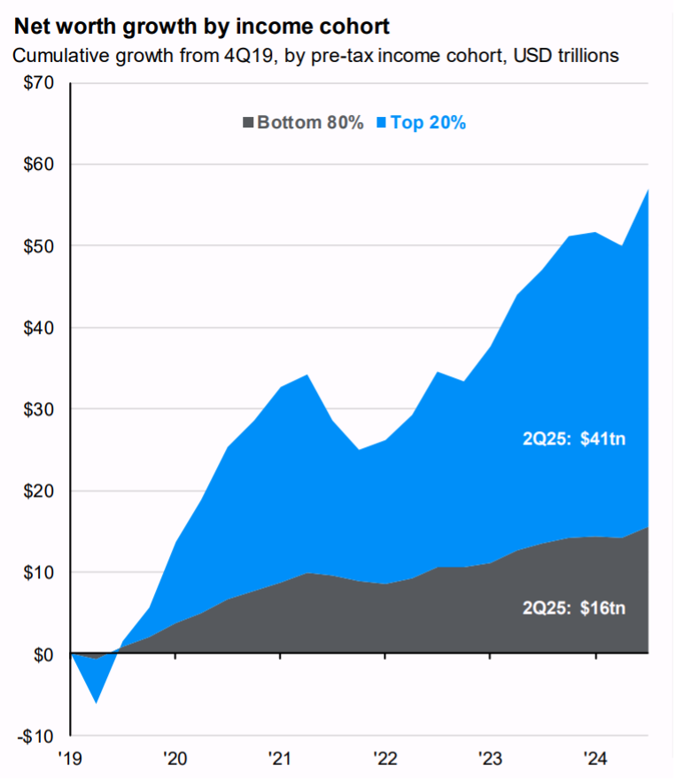 Krazy Times - Westshore Wealth